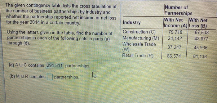 Solved The given contingency table lists the cross | Chegg.com