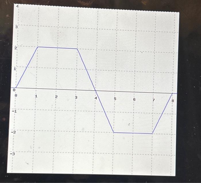 Solved (1 point) (This problem has two parts. The second | Chegg.com