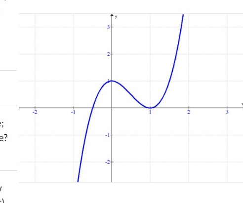 Solved Suppose that the graph shown is the graph of g'(x)On | Chegg.com
