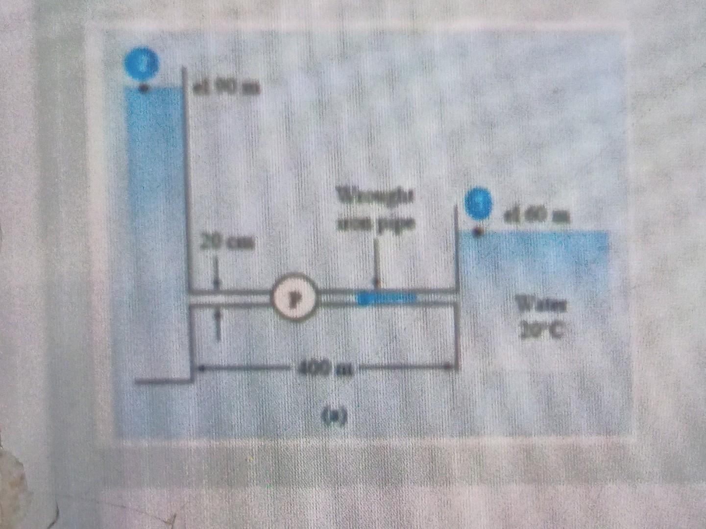 Solved estimate the power requirement of the pump in the | Chegg.com