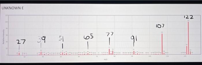 Mass spectral analysis of these 3 molecules. assign | Chegg.com