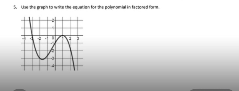 Solved Use the graph to write the equation for the | Chegg.com