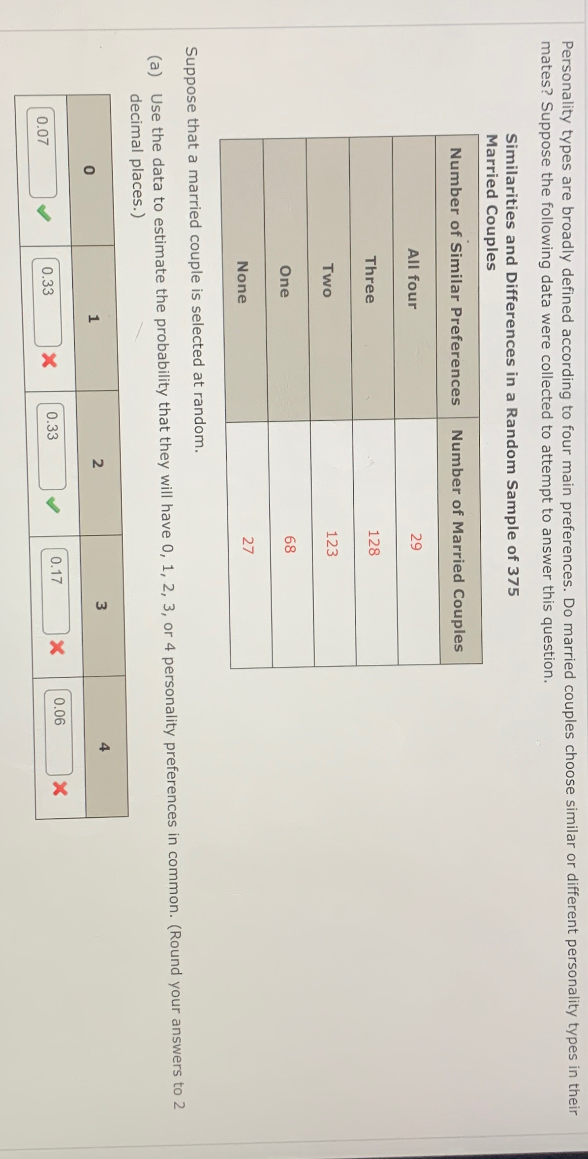 Solved Personality Types Are Broadly Defined According To
