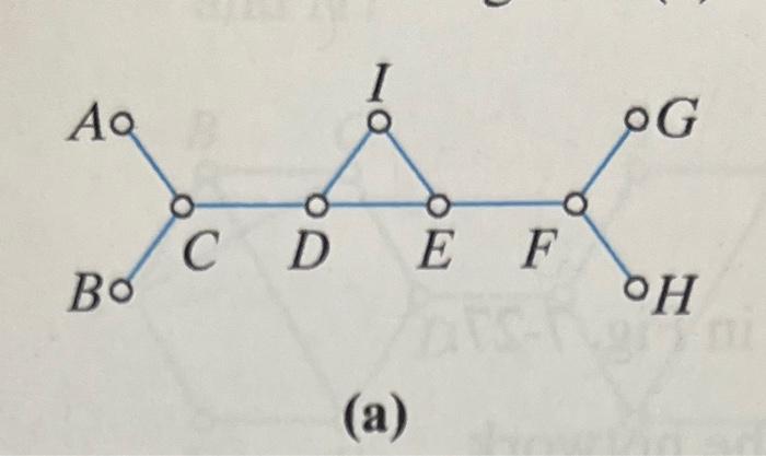 Solved 29. (a) Find all the spanning trees of the network | Chegg.com