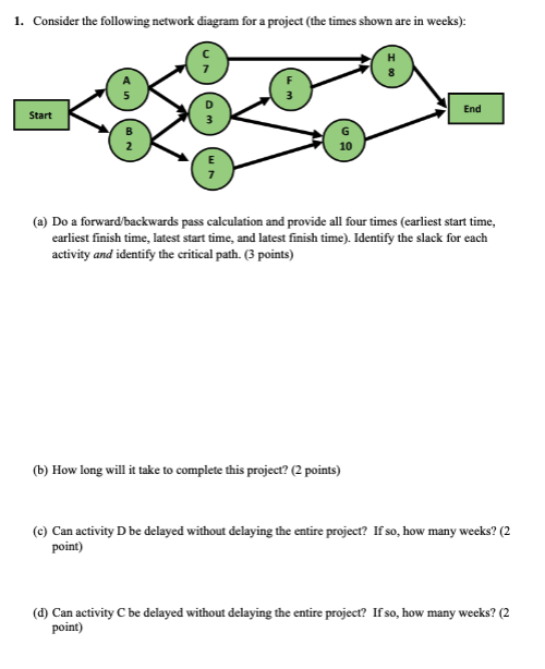 Solved 1. ﻿Consider the following network diagram for a | Chegg.com