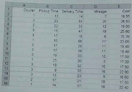 Problem Fastest Courier in the West The law firm of | Chegg.com