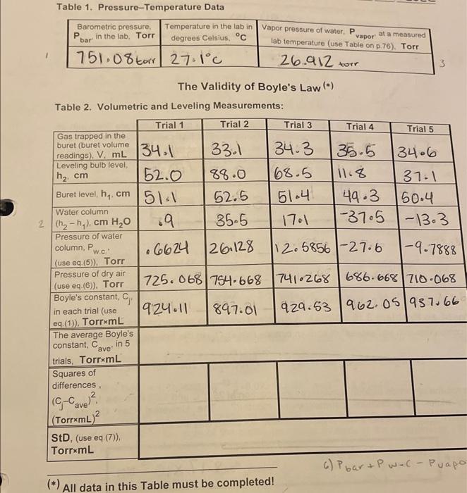Solved Table 1. Pressure-Temperature Data The Validity of | Chegg.com