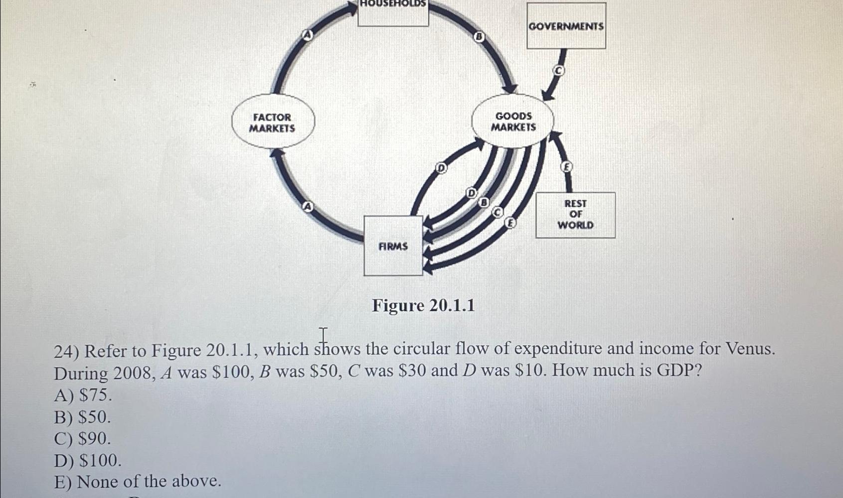 Solved Figure 20.1.1Refer to Figure 20.1.1, ﻿which shows the | Chegg.com