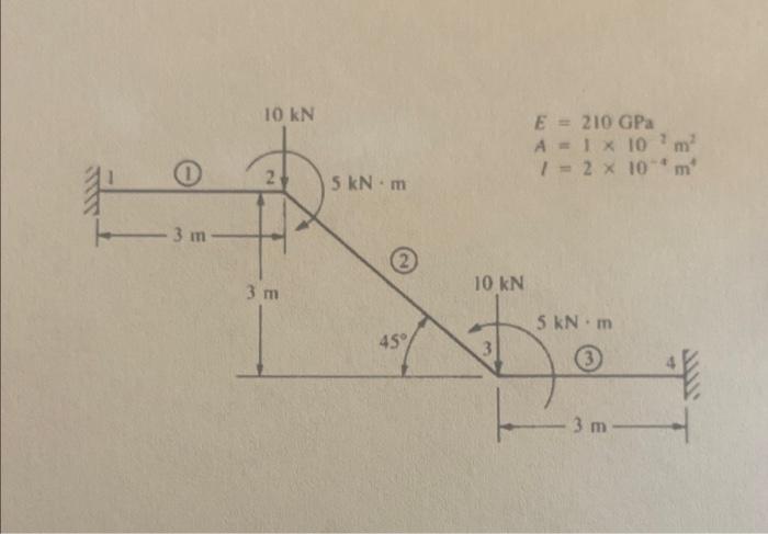 Solved Determine using matlab a) The nodal displacements and | Chegg.com