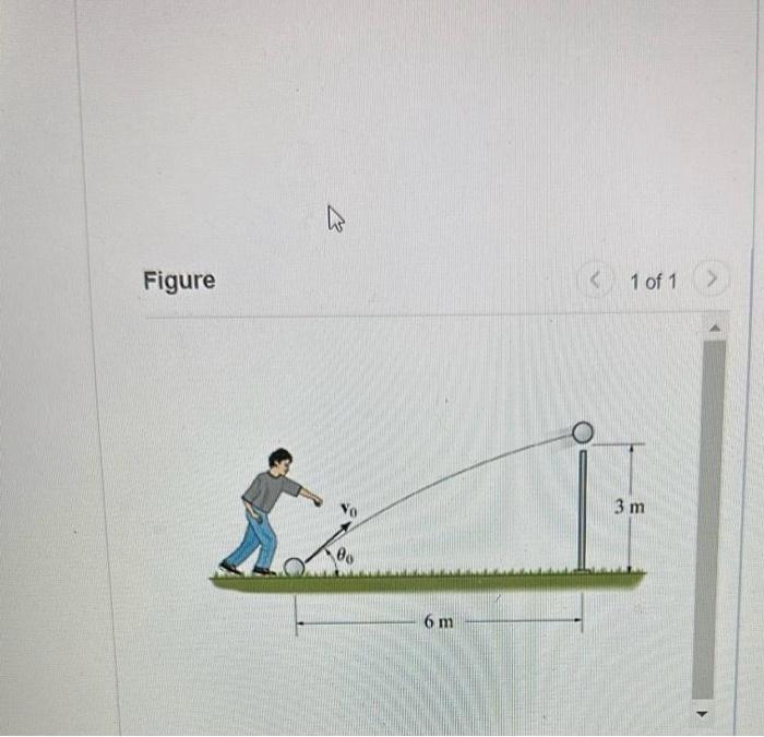 Solved Figure 1 Of 1determine The Minimum Initial Velocity