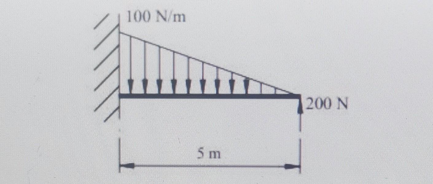 Solved Determine the moment at the fixed end support of the | Chegg.com