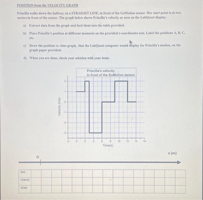 Solved POSITION from the VELOCITY GRAPH Priscilla walks down | Chegg.com