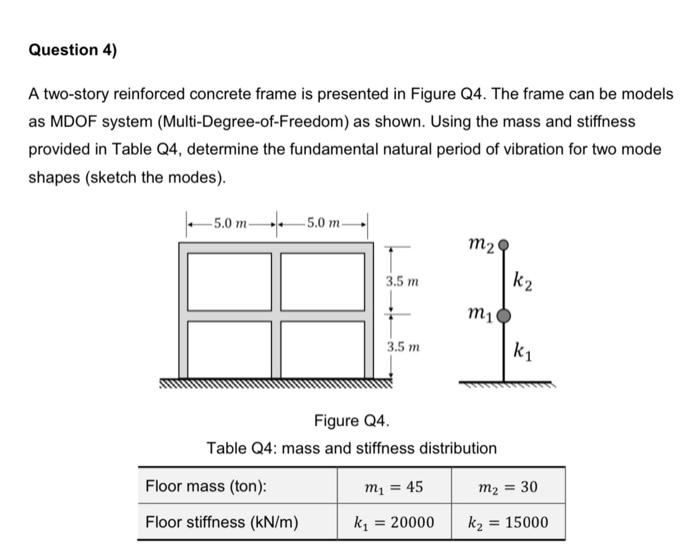 Solved A Two Story Reinforced Concrete Frame Is Presented In