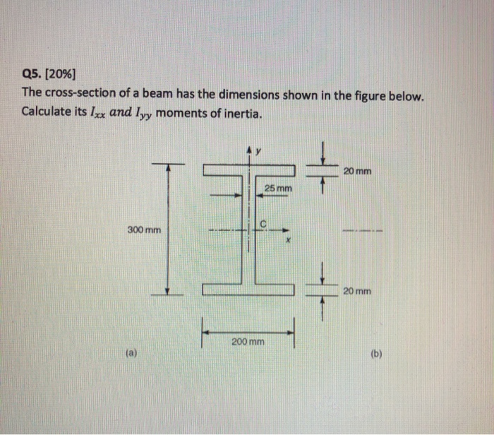 Solved Q5. (20%) The cross-section of a beam has the | Chegg.com