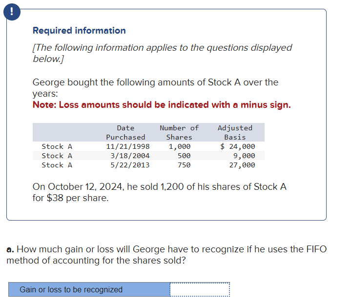 Solved George bought the following amounts of Stock A over | Chegg.com