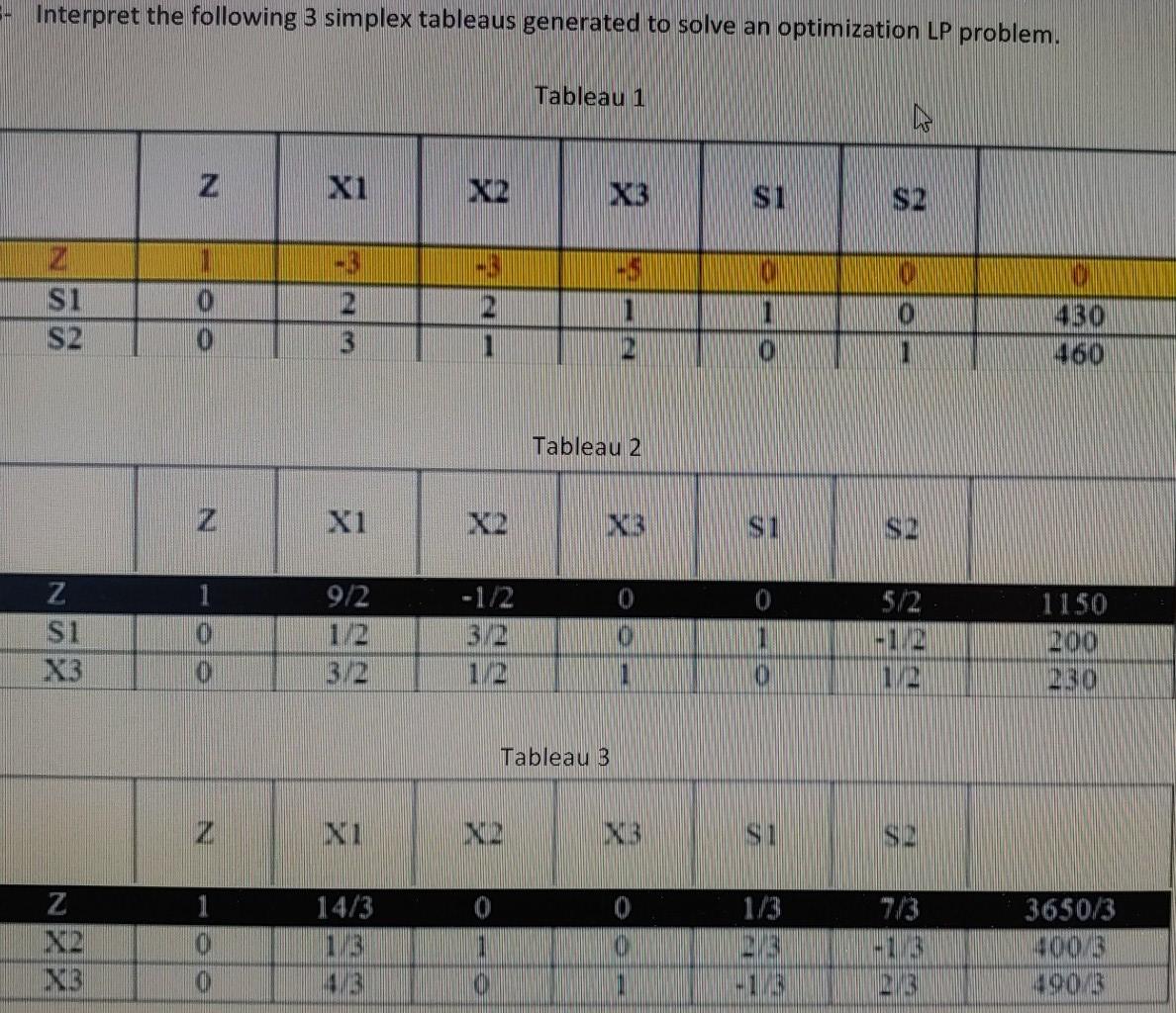 Solved - Interpret the following 3 simplex tableaus | Chegg.com
