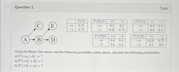 Solved Using the Bayes' Net above and the following | Chegg.com