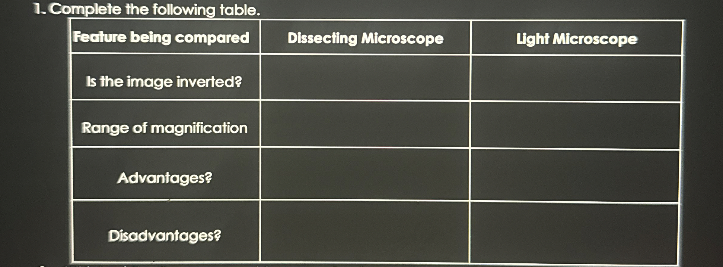 Solved Complete the following table.\table[[Feature being | Chegg.com