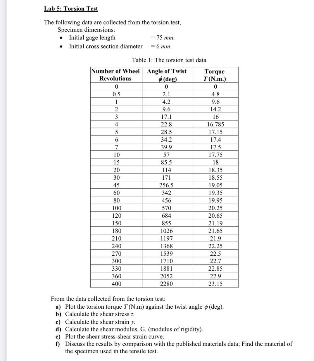 Solved Lab 5: Torsion Test The following data are collected | Chegg.com