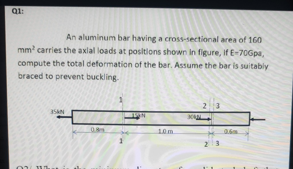 Solved Q1 An Aluminum Bar Having A Cross sectional Area Of Chegg Solved Q1 An Aluminum Bar Having A Cross sectional Area Of Chegg