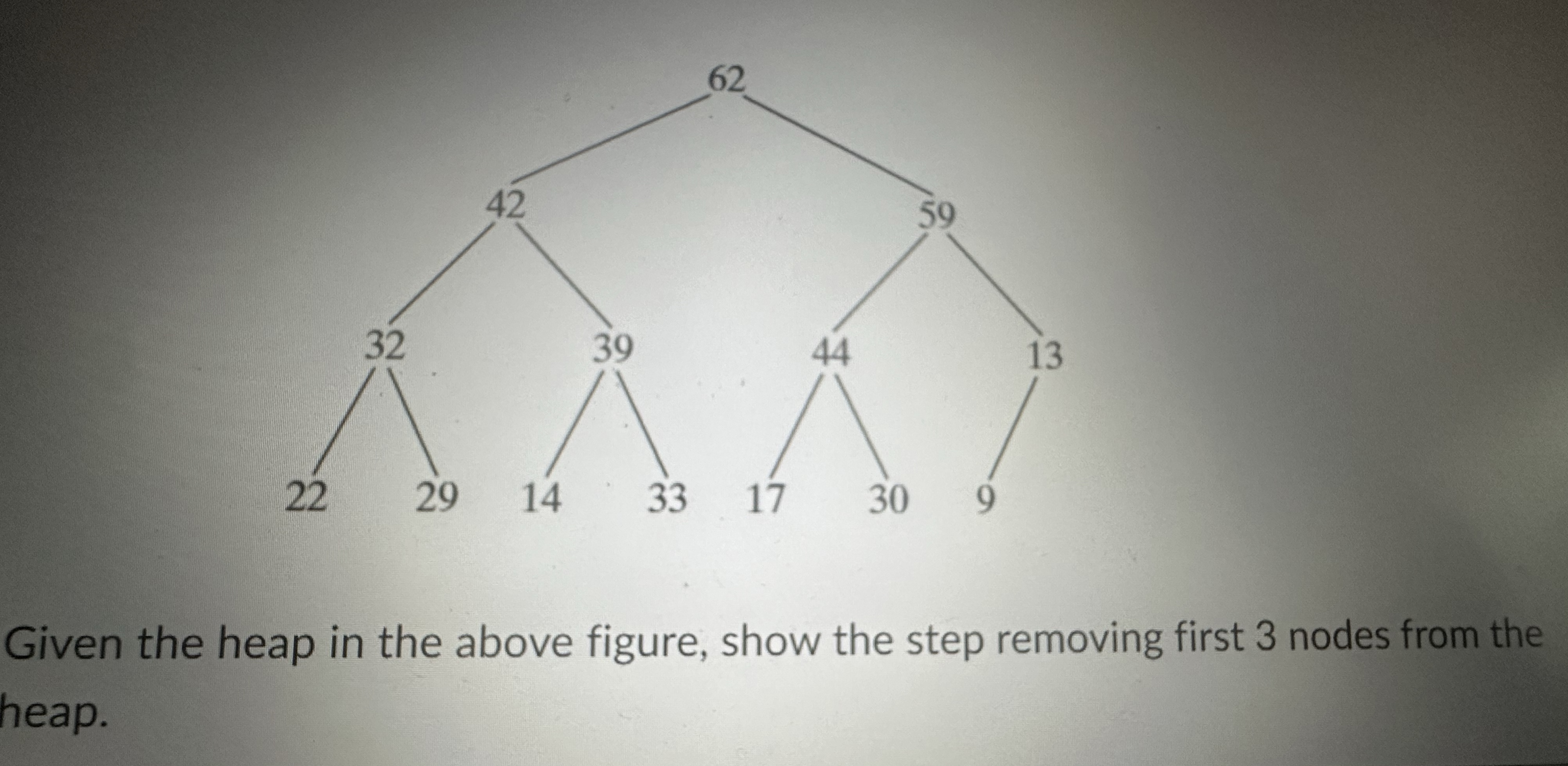 Solved Given the heap in the above figure, show the step | Chegg.com