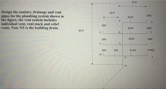 Solved Design the sanitary drainage and vent pipes for the | Chegg.com