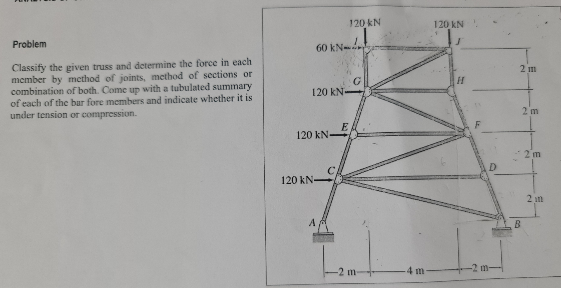 Solved ProblemClassify the given truss and determine the | Chegg.com