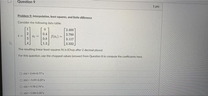 Question 9 1 pts Problem 9: Interpolation, least | Chegg.com