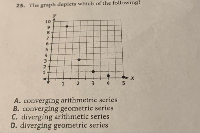 Solved 25. The graph depicts which of the following? A. | Chegg.com