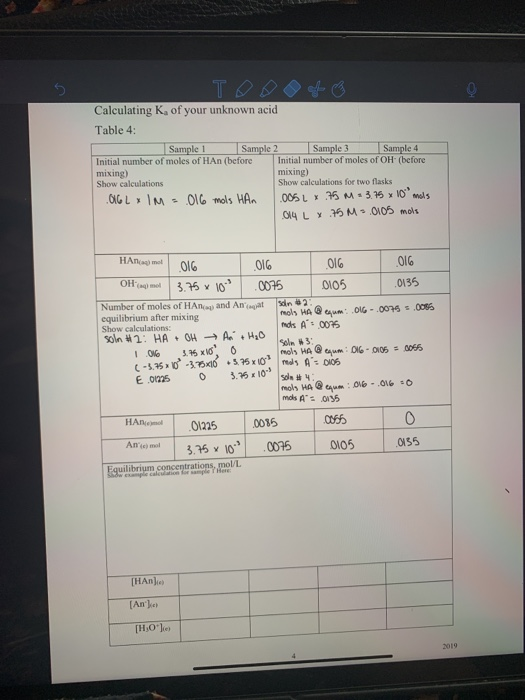 Solved TO Data sheet Table 3 Unknown Code: Molarity of | Chegg.com
