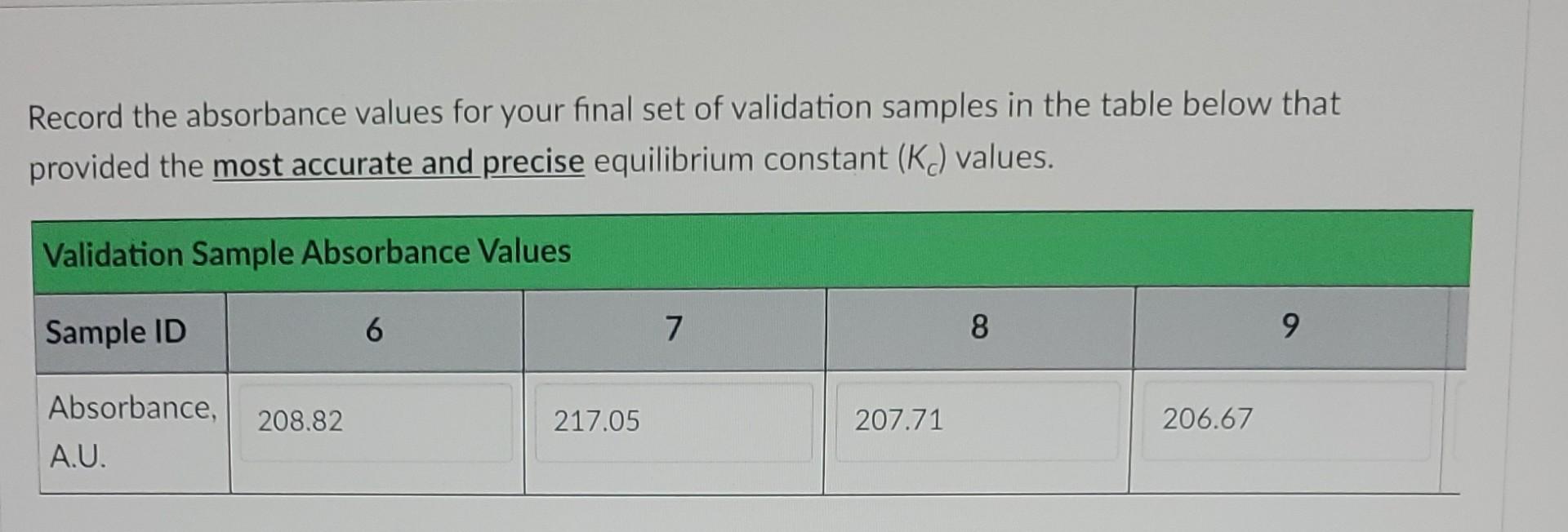 Solved Using the absorbance validation data you collected | Chegg.com