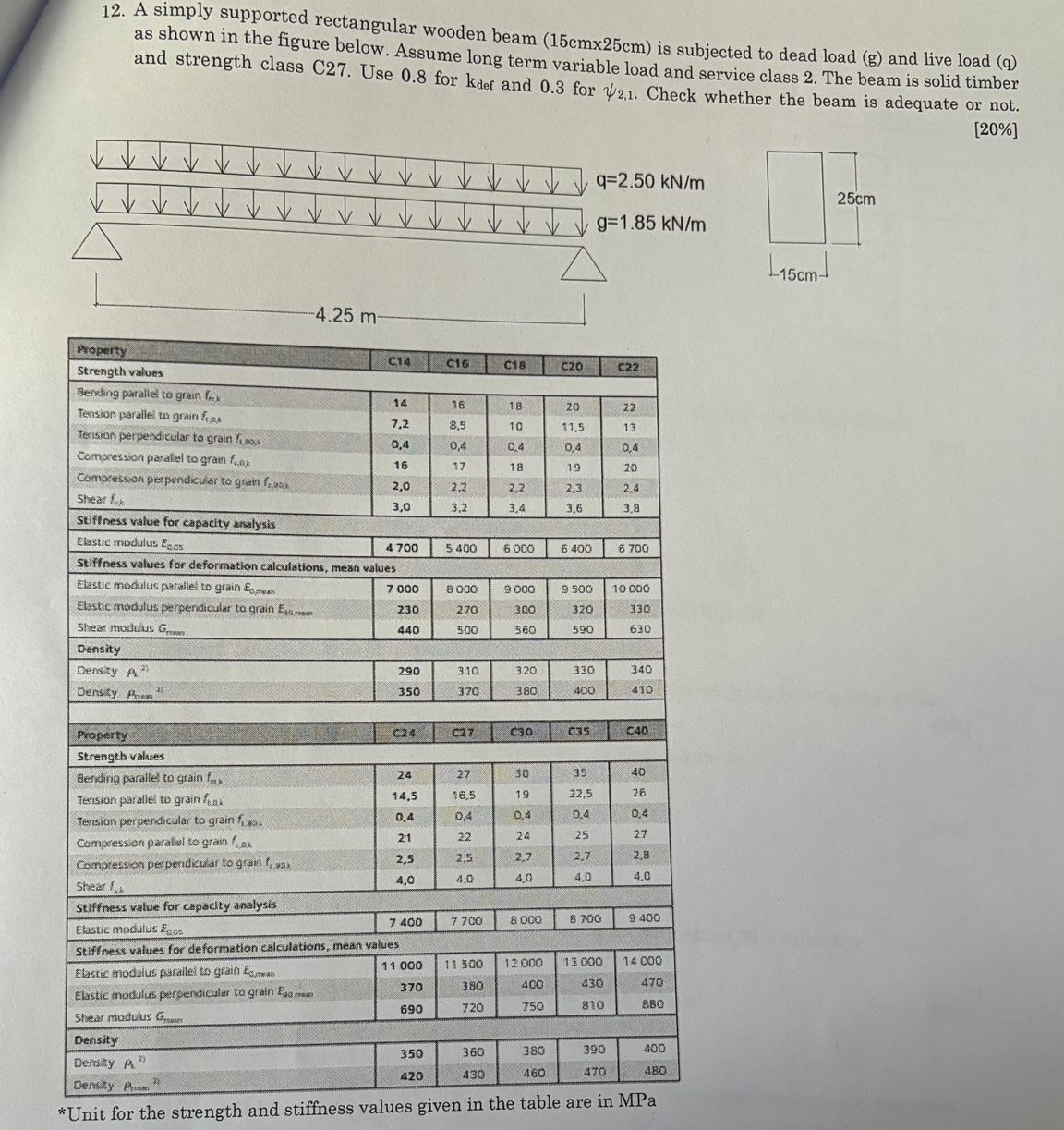 Solved a simply supported rectangular wooden beam(15x25) ﻿is | Chegg.com