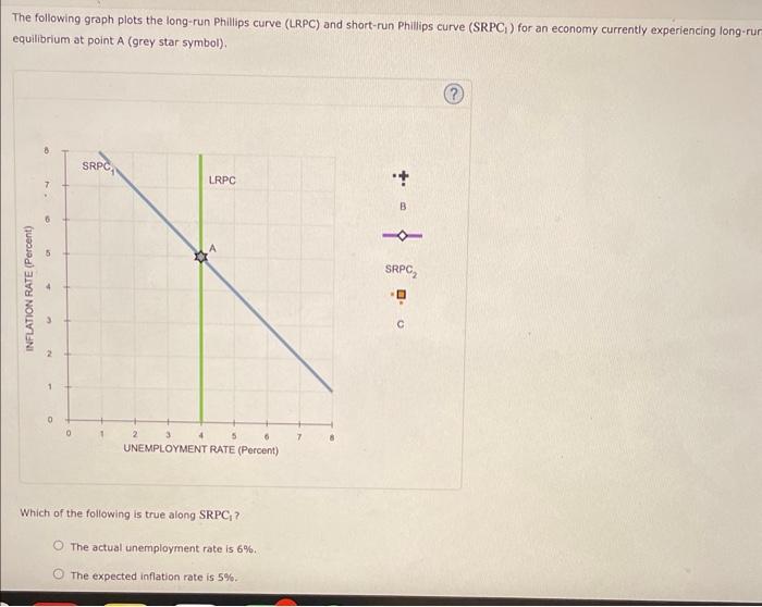 The following graph plots the long-run Phillips curve | Chegg.com