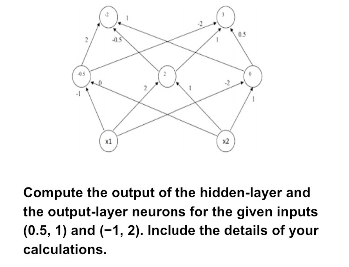 Solved The following is a network of linear neurons, that | Chegg.com