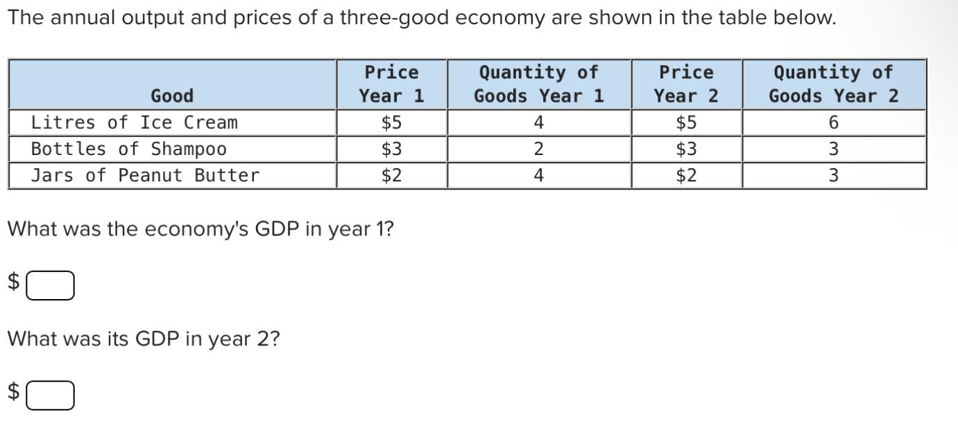 Solved The annual output and prices of a three-good economy | Chegg.com