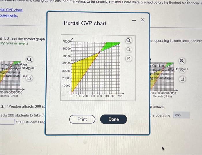 CVP chart: Vew the earnal CVP chat. Read the | Chegg.com