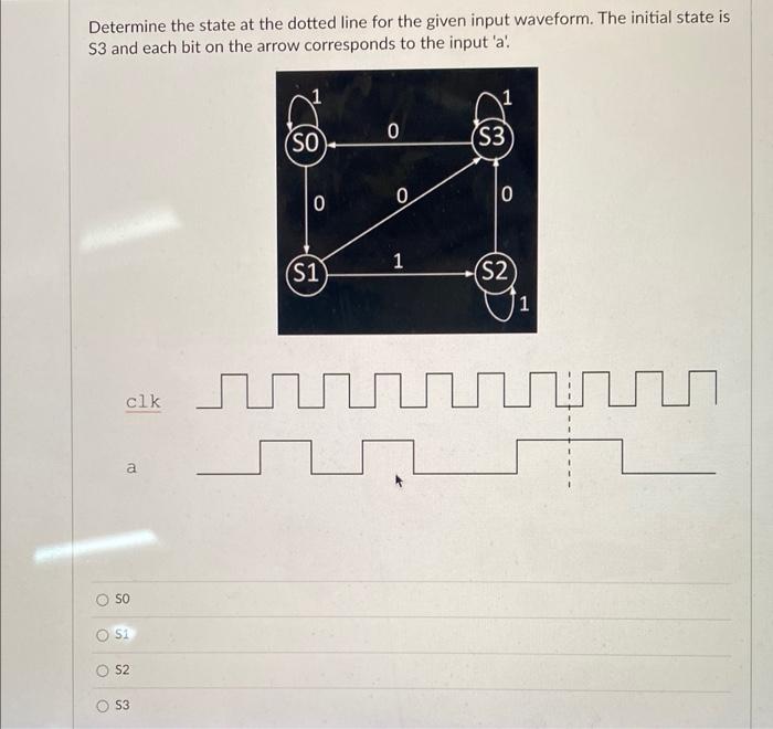 Solved Determine the state at the dotted line for the given | Chegg.com
