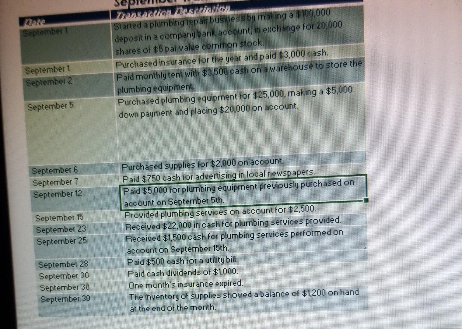 Solved post a September journal entry to the following t | Chegg.com