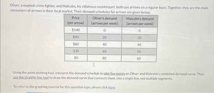 Solved Oliver, a masked crime fighter, and Malcolm, his | Chegg.com