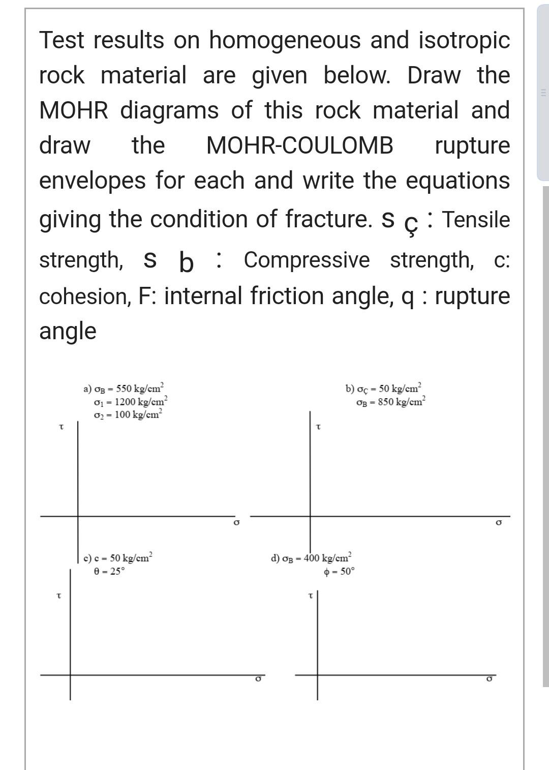 Solved Test results on homogeneous and isotropic rock | Chegg.com