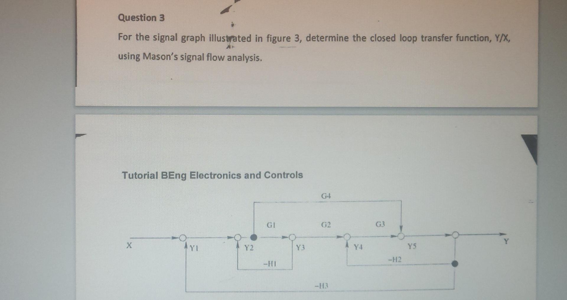 Solved Question 3 For the signal graph illustrated in figure | Chegg.com