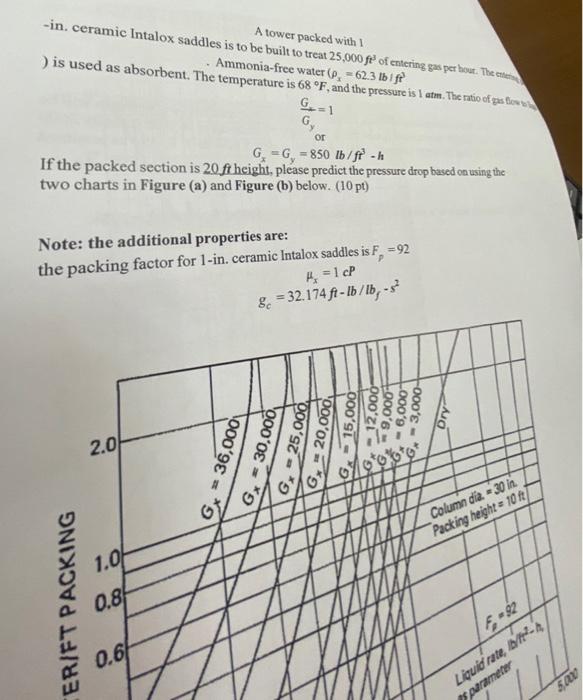 -in. ceramic Intalox saddles is to be tower packed | Chegg.com