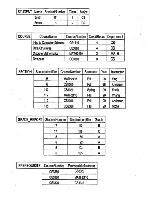 Solved create an oracle SQL College DB based on the steps | Chegg.com