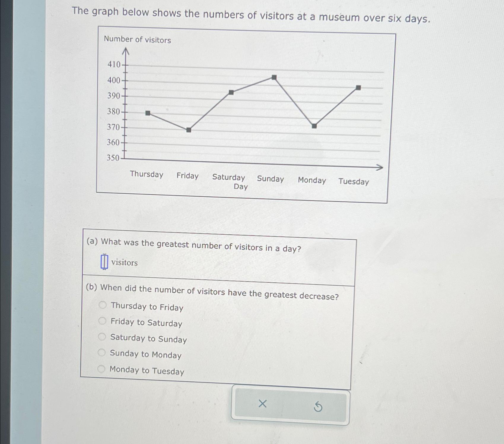 Solved The Graph Below Shows The Numbers Of Visitors At A