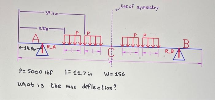 Solved What is the max deflection? | Chegg.com