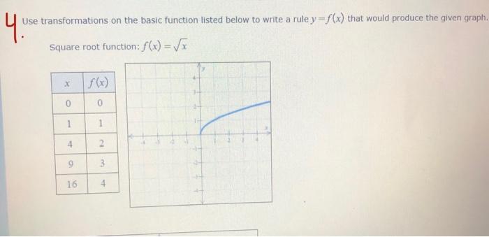Solved Use transformations on the basic function listed | Chegg.com