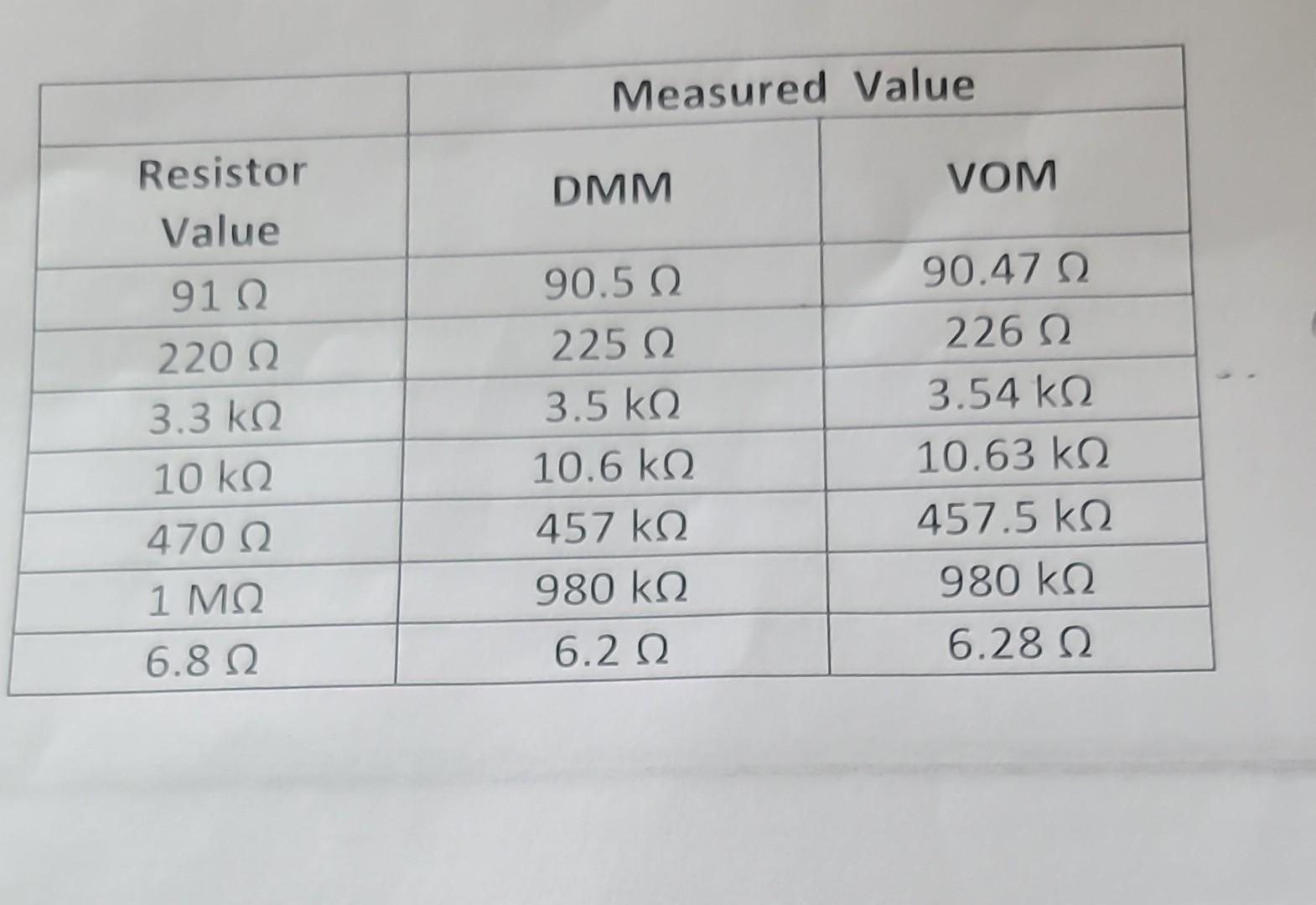 Solved If my internal resistance is 10Mohms, how do I | Chegg.com