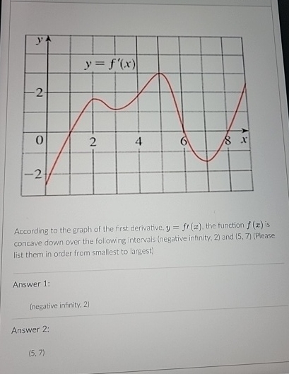 Solved According to the graph of the first derivative, | Chegg.com