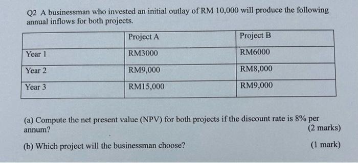 Solved Q2 A businessman who invested an initial outlay of RM | Chegg.com