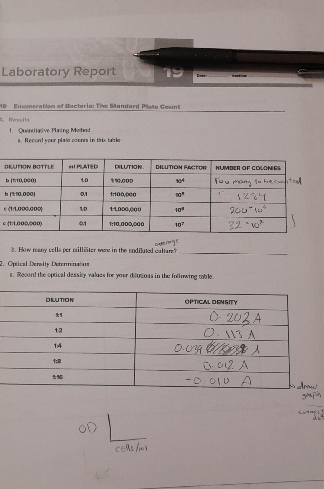Solved Enumeration of Bacteria The Standard Plate Count | Chegg.com
